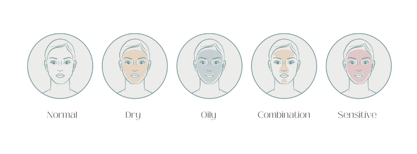 All About Skin Types | Aliki Skin + Care