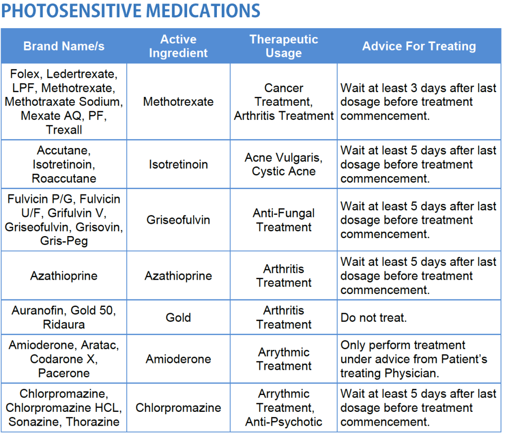 LED Light Therapy | Aliki Skin + Care